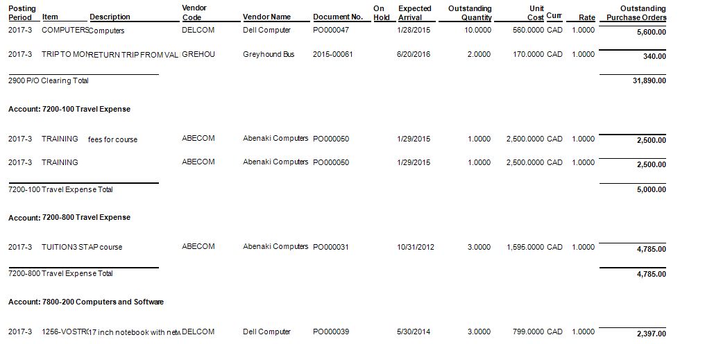 Featured Sage Add-On: Commitment Accounting - Abenaki Associates
